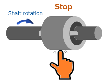Explanation of the mechanism, principle, and elements of rotary dampers