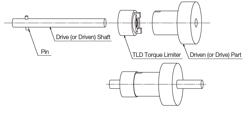 Spring friction torque limiter | TLD4-618-40W - Torque Limiter | TOK, inc.