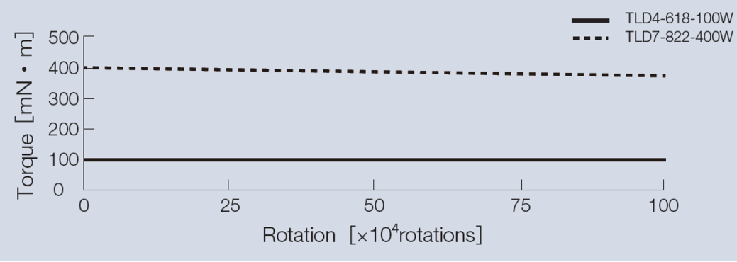 Spring friction torque limiter | TLD7-618-400W - Torque Limiter | TOK, inc.