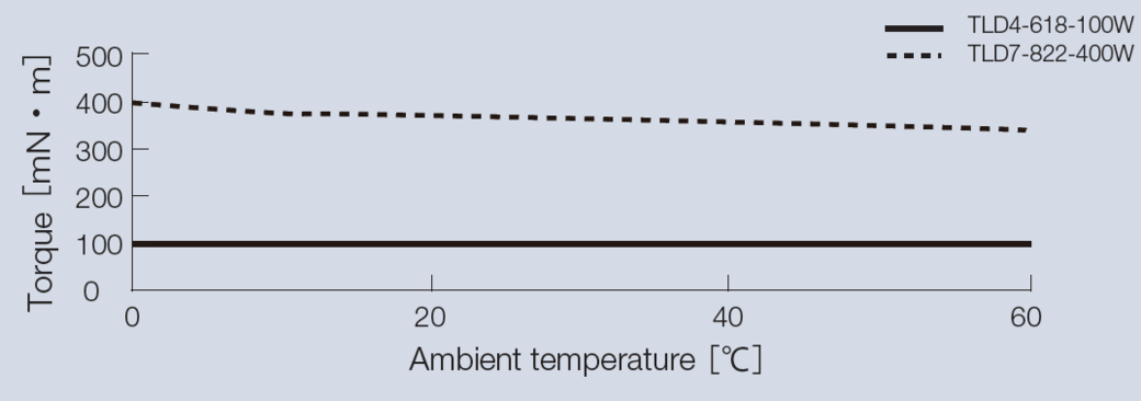 Spring friction torque limiter | TLD4-618-40W - Torque Limiter | TOK, inc.