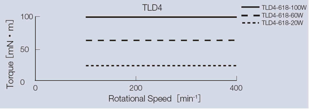Spring friction torque limiter | TLD4-618-40W - Torque Limiter | TOK, inc.